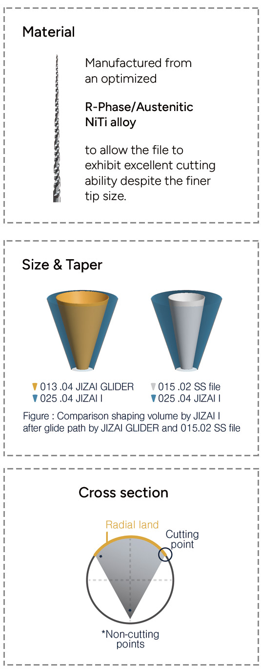 Details - JIZAI NiTi Rotary Files / MANI, INC.