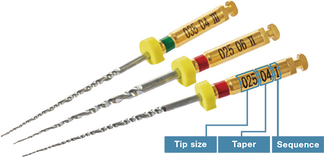 JIZAI NiTi Rotary Files / MANI, INC.